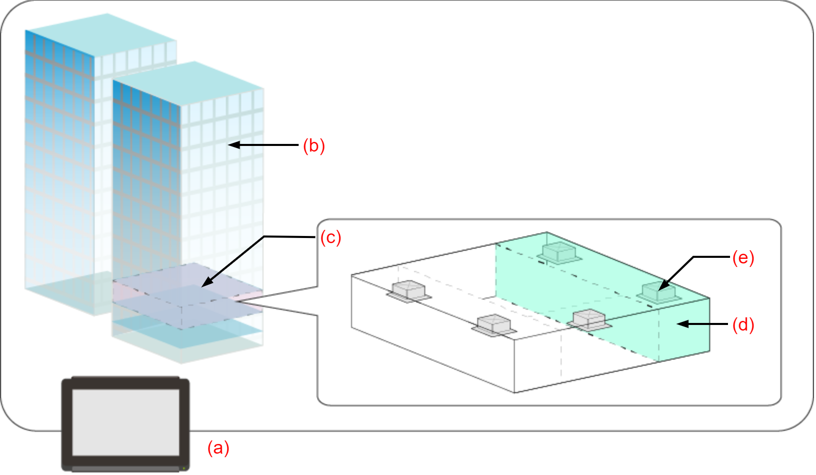AIRSTAGE Cloud Site Manager control structure